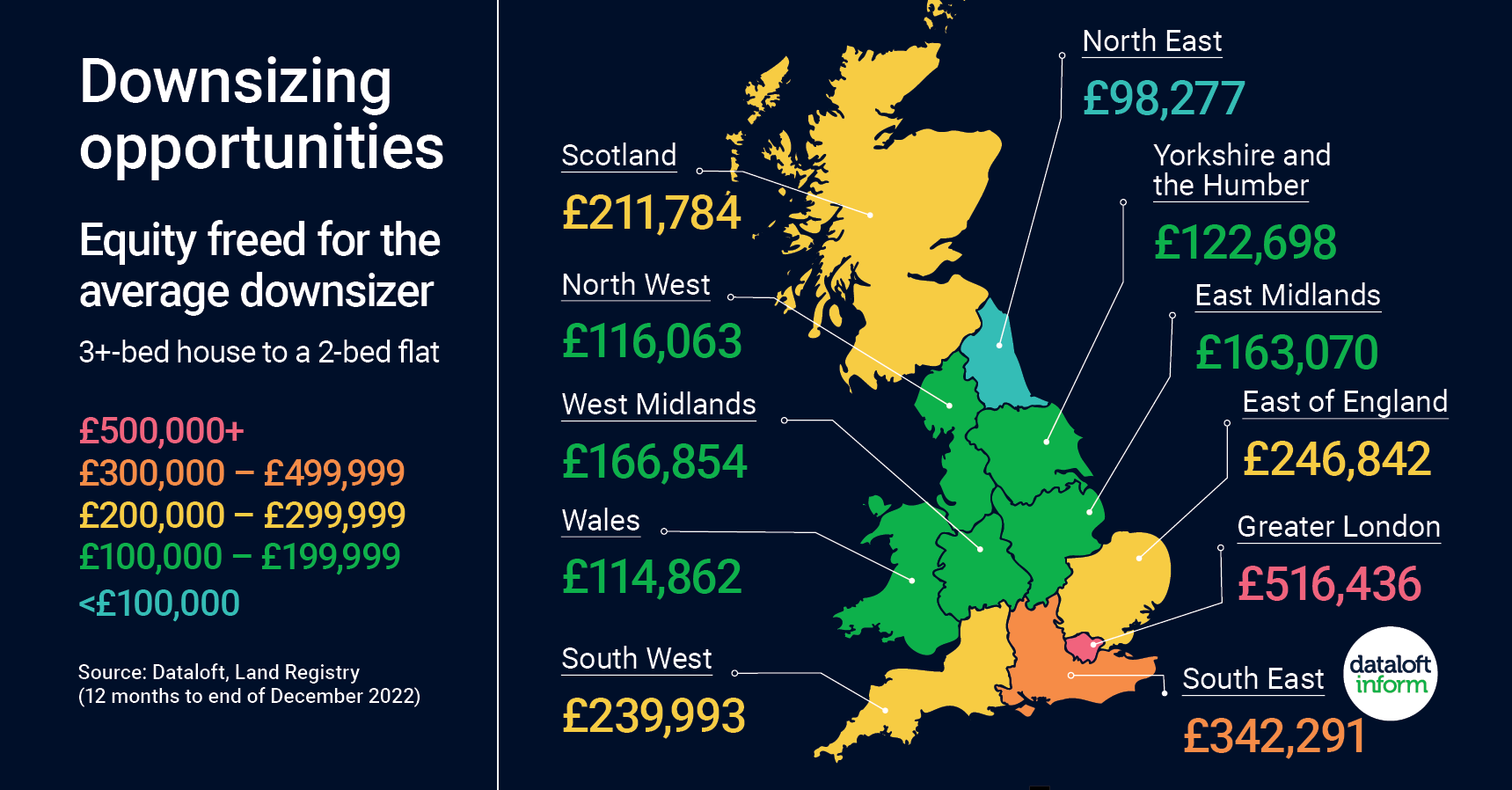 Downsizing Opportunities Lancastrian Estates