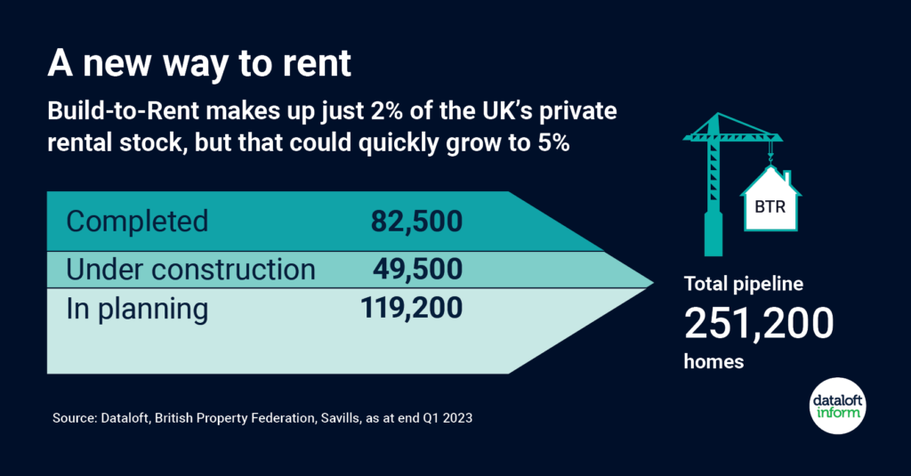 A new way to rent - Lancastrian Estates