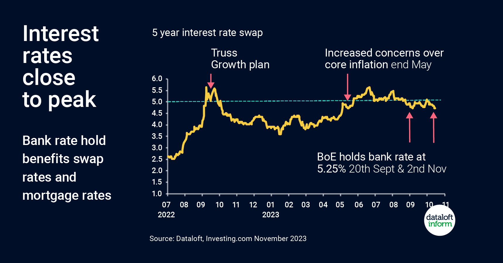 Bank Rate Hold Benefits Swap Rates And Mortgage Rates Lancastrian Estates Bank Rate Hold Benefits Swap Rates And Mortgage Rates Lancastrian Estates
