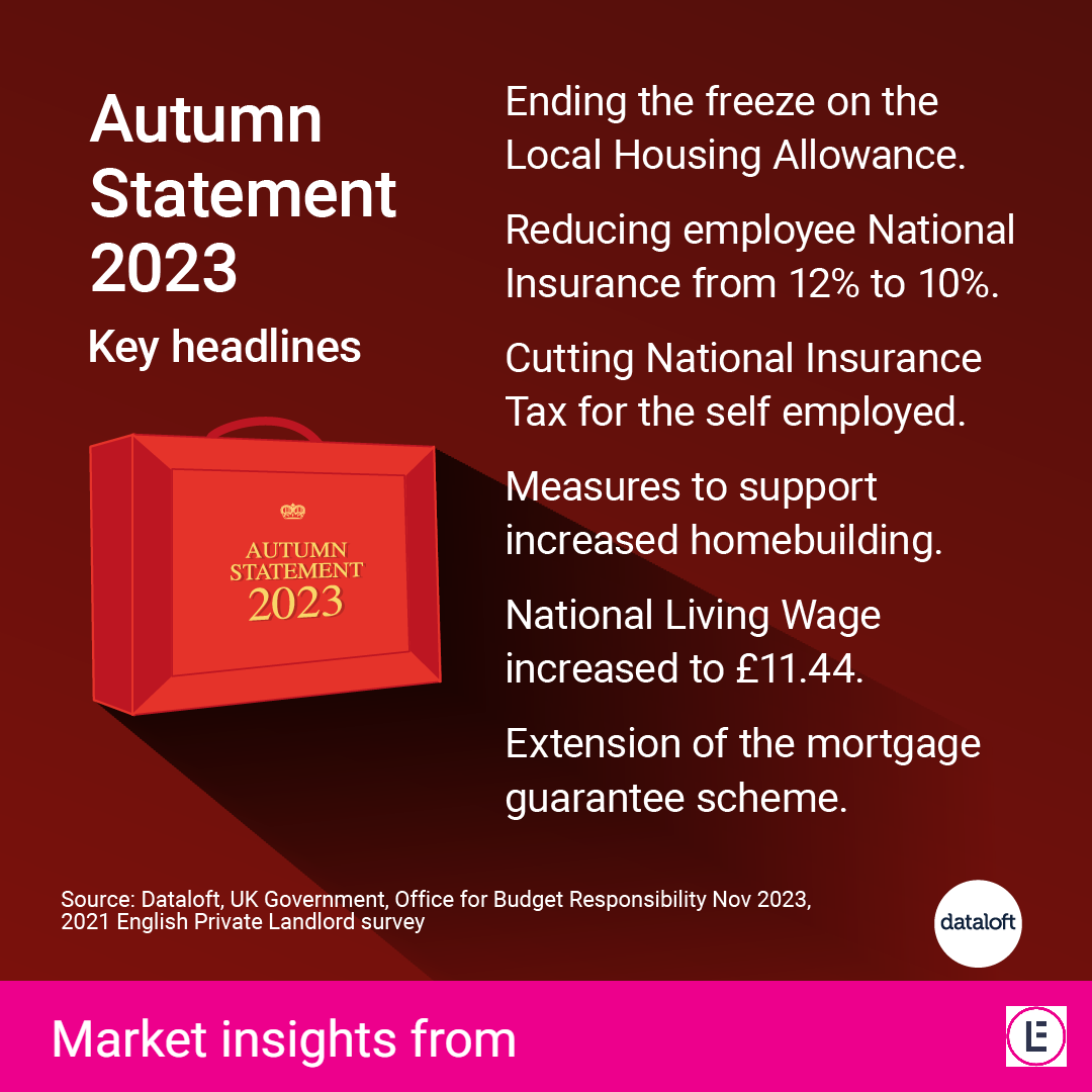 Autumn Statement 2023 - Key Headlines - Lancastrian Estates