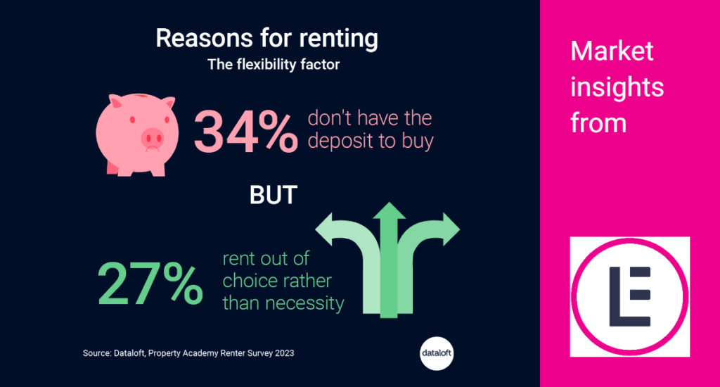 Reasons for renting - The flexibility factor - Lancastrian Estates